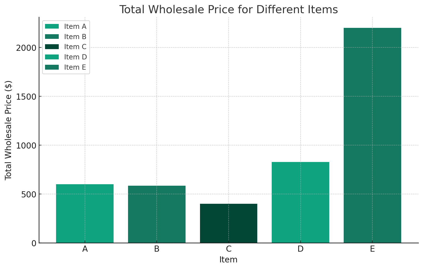 Wholesale Price Calculator | 2 Tables And Wholesale Charts